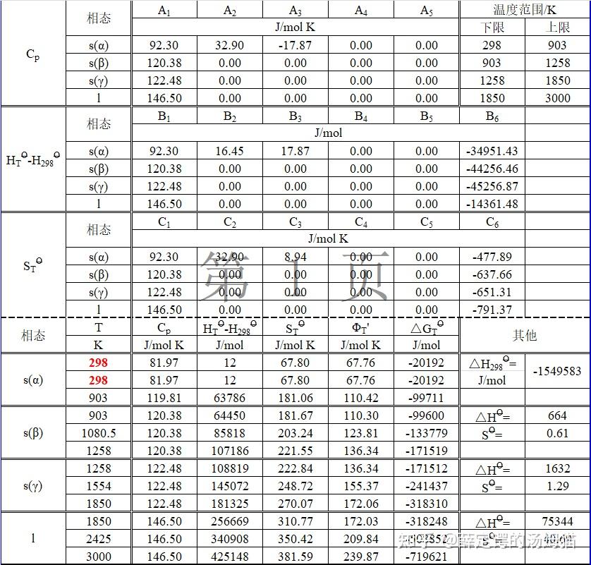 化学元素手册·镁· 59 硅酸镁 知乎