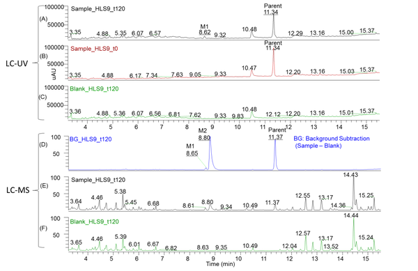 PDC药物的靶向释放原理与代谢产物鉴定研究策略 - 知乎