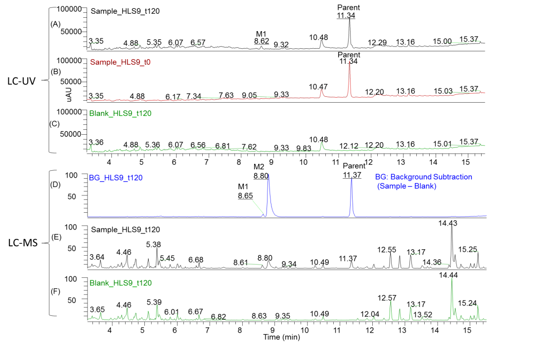 PDC药物的靶向释放原理与代谢产物鉴定研究策略 - 知乎