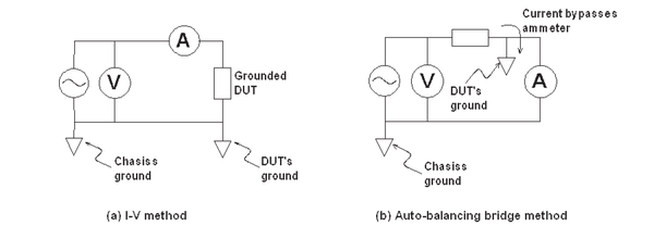 阻抗测量仪器-阻抗测量手册 Impedance Measurement Handbook (2) - 知乎