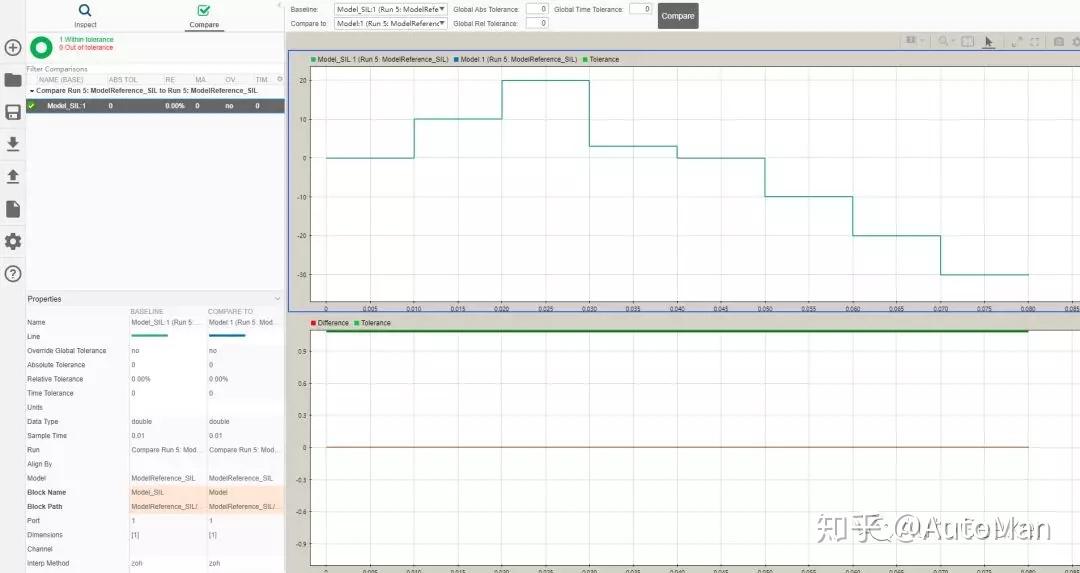Simulink中的SIL实现方式 - 知乎