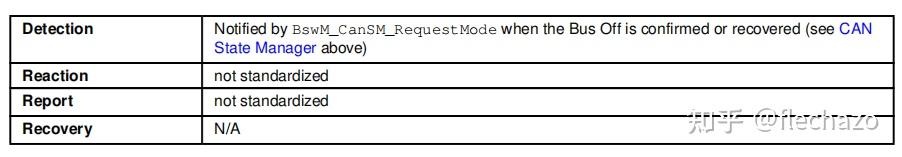 小柴带你学AutoSar系列三、标准和规范篇（2）BSWGeneral - 知乎