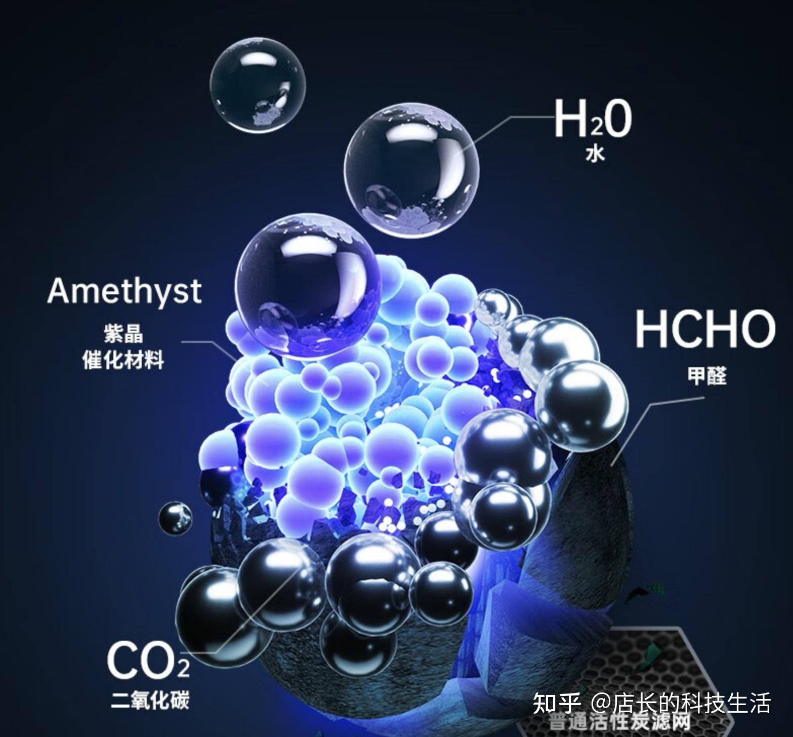 空气净化器如何挑选？哪个品牌值得买？哪款性价比更高？airx/IAM/352/米家/舒乐氏综合测评推荐 - 知乎