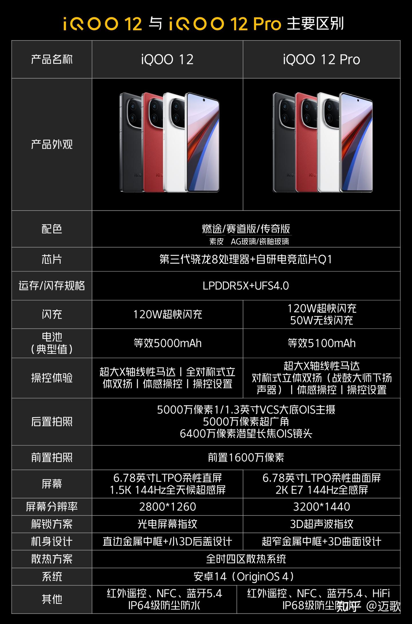 2025年【国补】【618】iQOO手机推荐 | 游戏电竞手机|重点机型梳理及说明 | iQOO 13| iQOO Neo10系列 | iQOO Z10Turbo/Turbo+ - 知乎