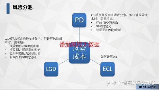 风控中的EAD、PD与LGD模型都有啥区别？ - 知乎