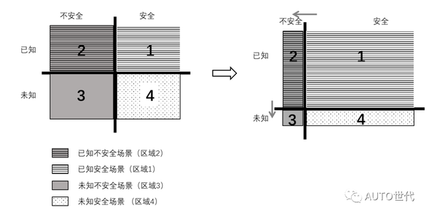 02 | 预期功能安全-SOTIF: 一文看懂SOTIF工作流程 - 知乎