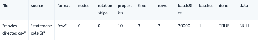 Neo4j APOC 用户手册 4.4-0013-导出为 CSV - 知乎