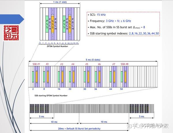 回顾SSB测量的几个话题（上） - 知乎