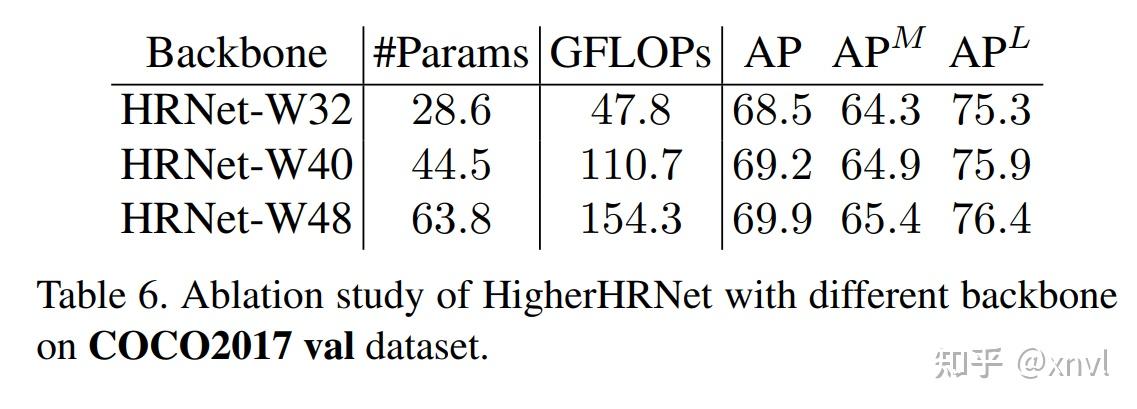 详解HigherHRNet论文——用于自下而上人体姿势估计的尺度感知表示学习（更高更强的HRNet） - 知乎