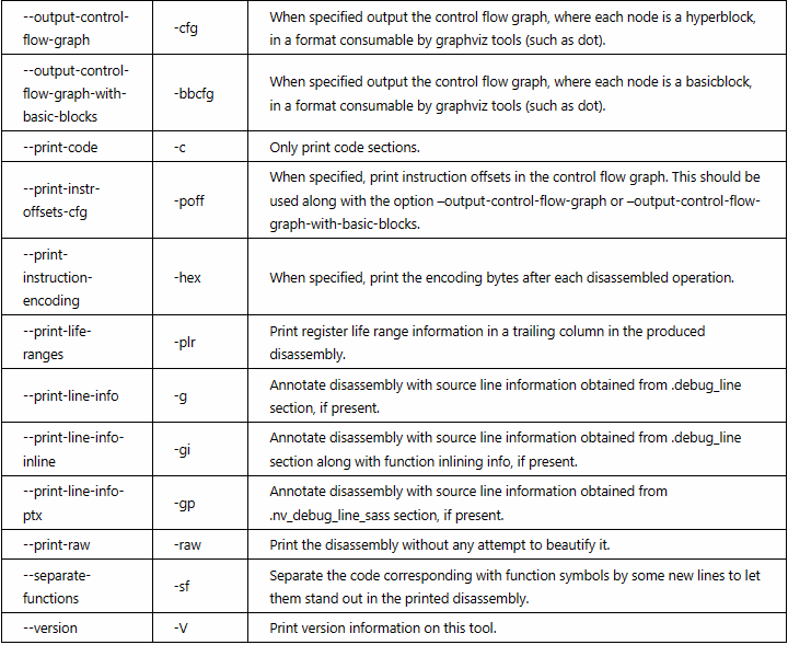 CUDA程序之逆向 - 知乎