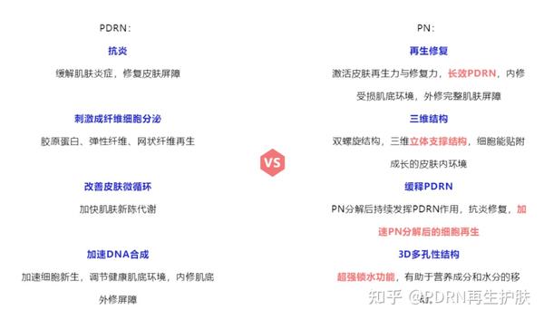 三文鱼PN是什么？和PDRN有什么关系？ - 知乎