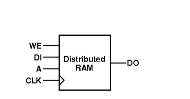 IC设计实例解析之"Memory" - 知乎