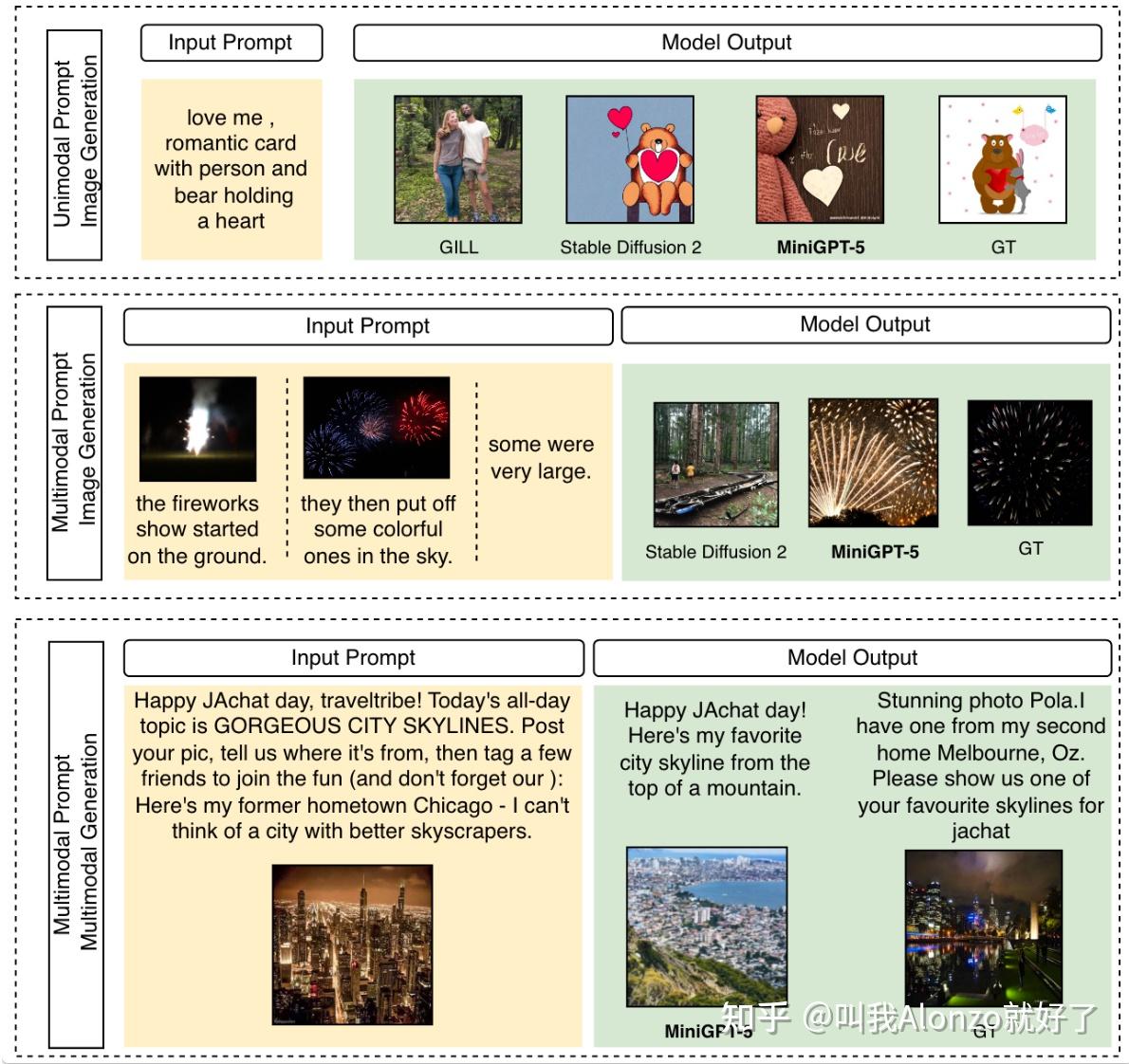 When LLMs Meet Diffusion Models：浅谈LLMs与Text-to-Image Diffusion Models中的文本编码 - 知乎
