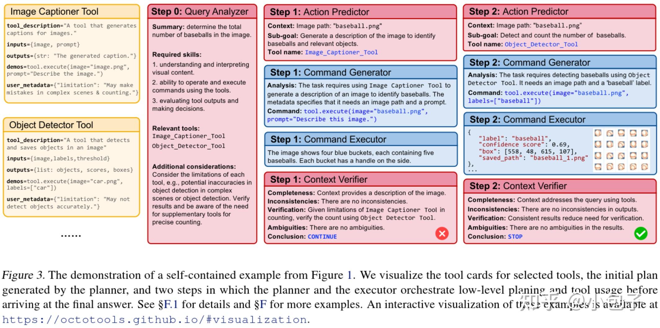 OctoTools: 用于复杂推理的智能体框架与可扩展工具 - 知乎