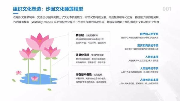 80个管理模型超全大合集|OD TD LD知识图谱 - 知乎