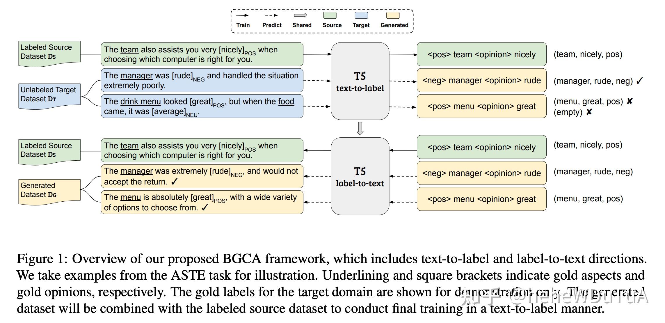 ACL23主会-sentiment analysis整理 - 知乎