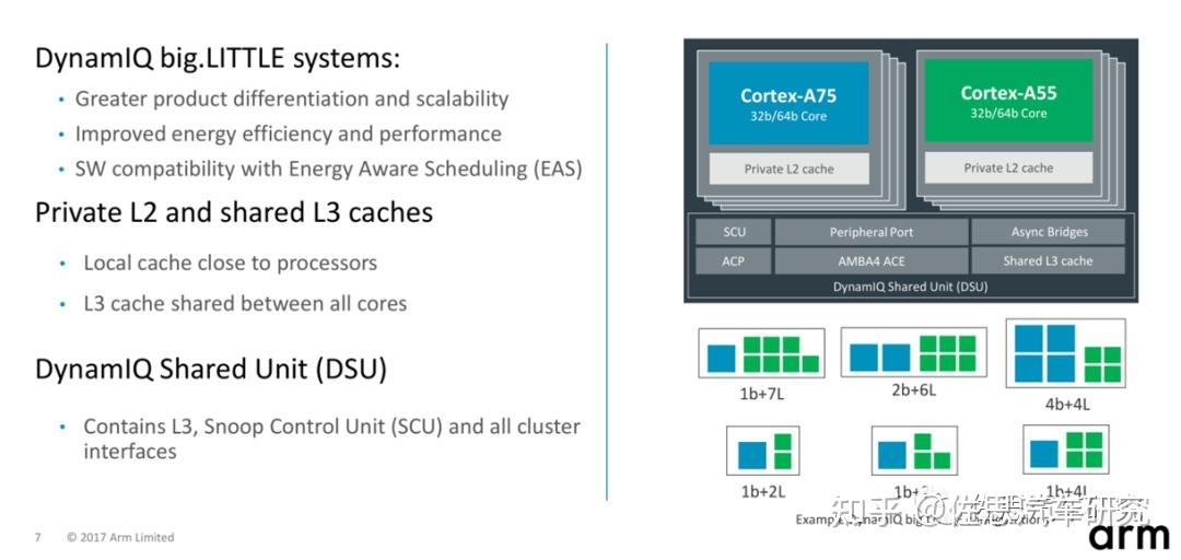 深入了解汽车系统级芯片SoC连载之七：汽车功能安全的关键：ARM的多核调度DSU - 知乎