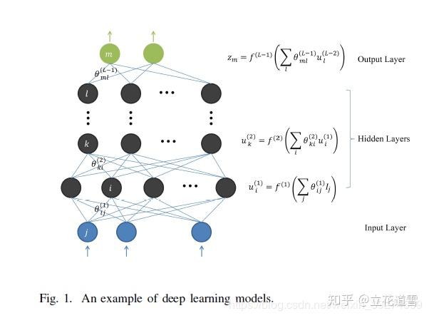 论文阅读：Power of Deep Learning for Channel Estimation - 知乎