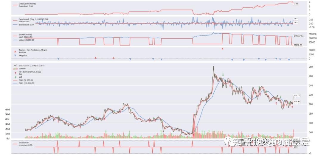 Backtrader来啦：可视化篇（重构） - 知乎