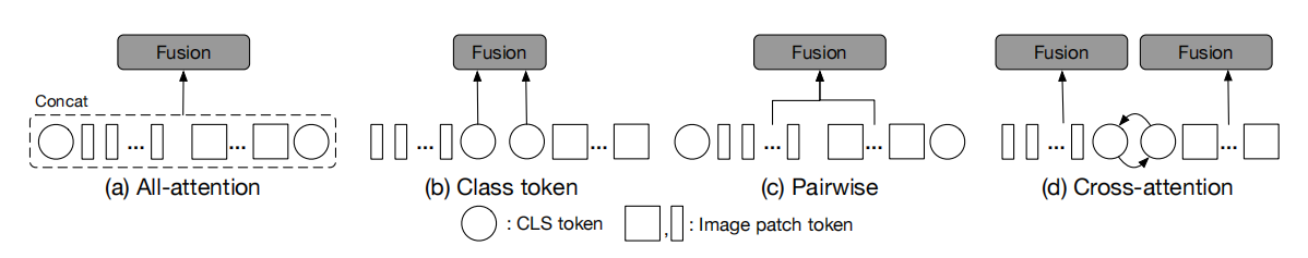 [ICCV2021]CrossViT: Cross-Attention Multi-Scale Vision Transformer for ...