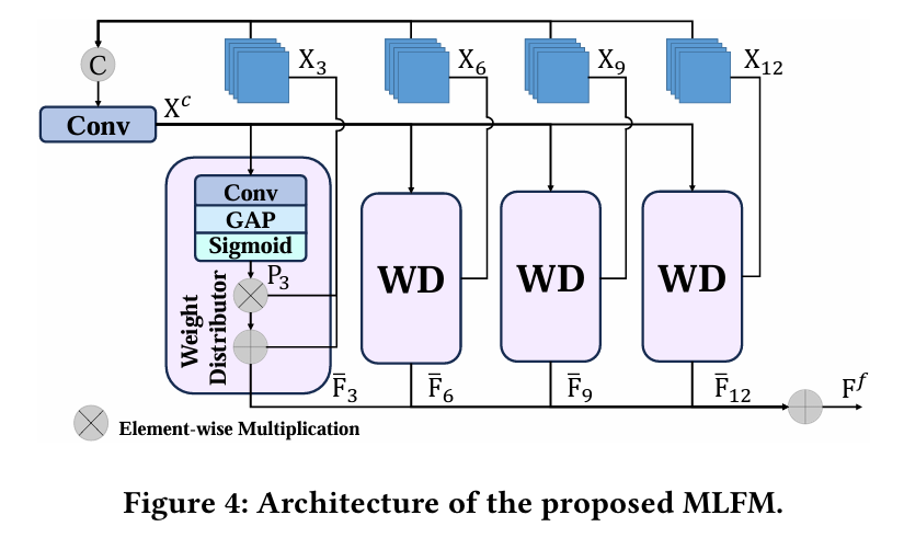 【ACMMM2024】Multi-Scale and Detail-Enhanced Segment Anything Model for Salient Object Detection - 知乎