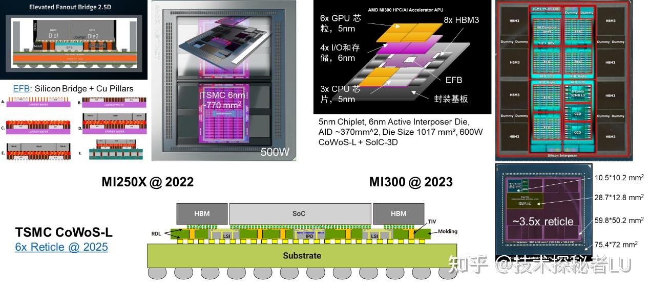 Nvidia AI 芯片演进解读与推演 - 知乎