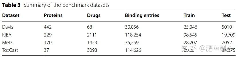 论文笔记10|Drug–target affinity prediction with extended graph learning-convolutional networks - 知乎