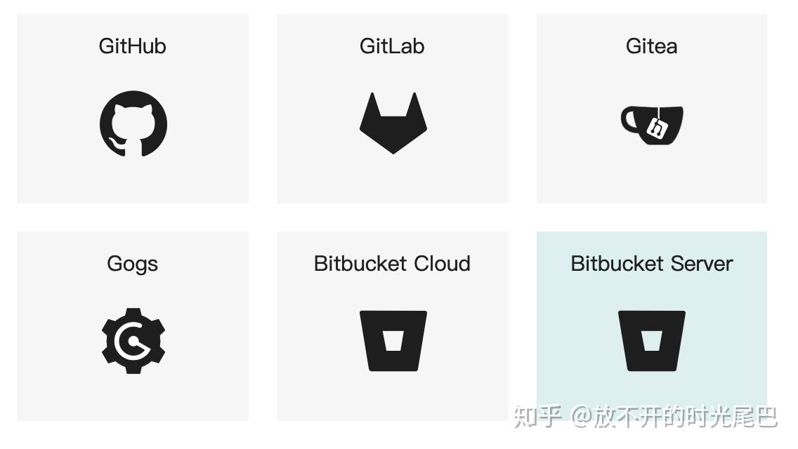 Drone CI：搭建自己CI/CD（一） - 知乎