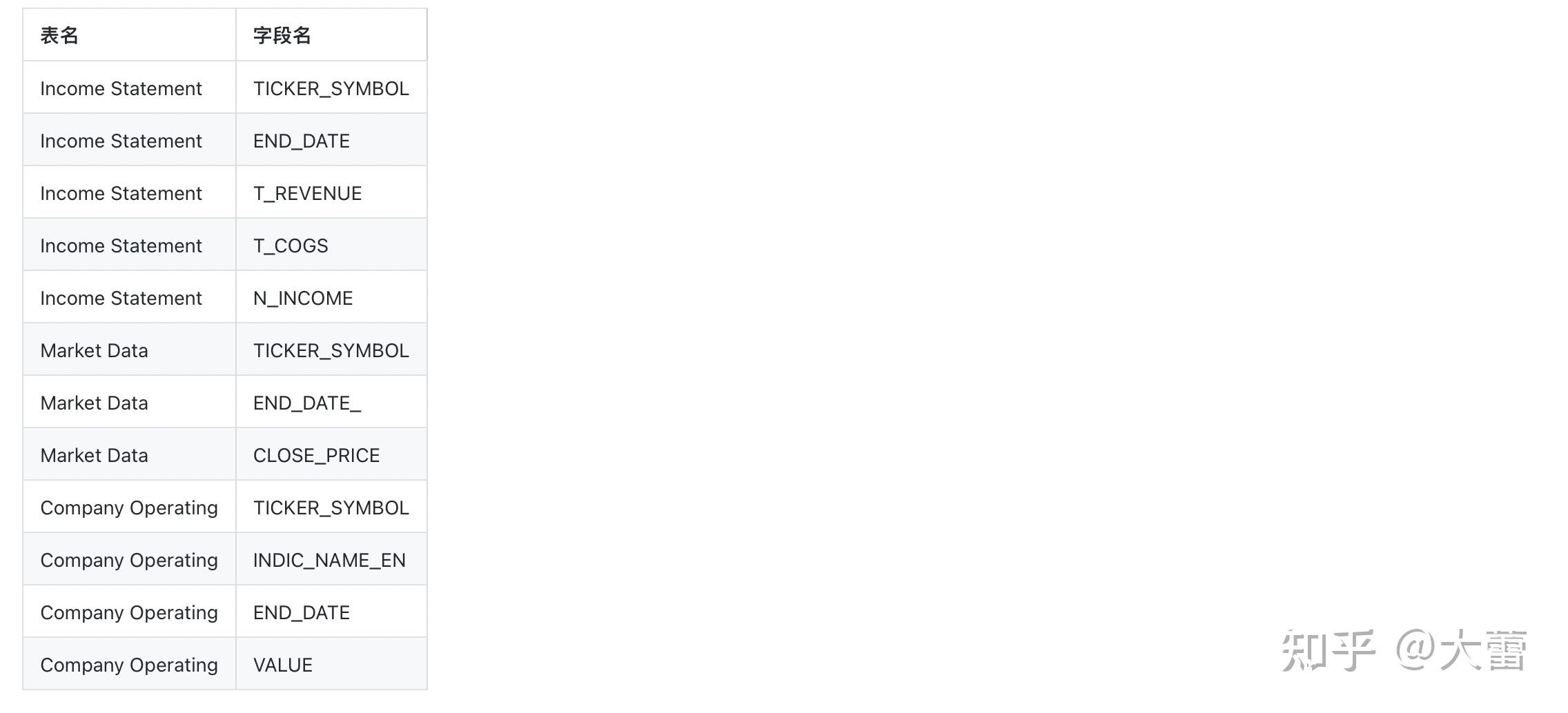 阿里云天池打卡Task6 - 知乎