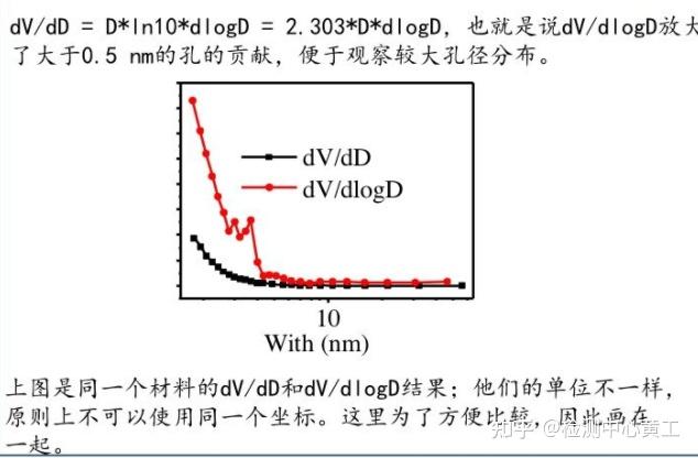 了解BET数据曲线及绘图 - 知乎