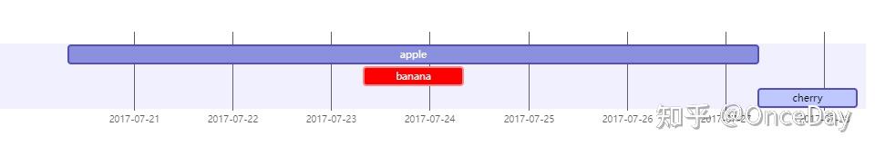 Mermaid甘特图(Gantt diagrams)使用详解 - 知乎