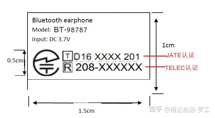 日本JATE认证多少钱？需要资料和流程是怎样的 - 知乎