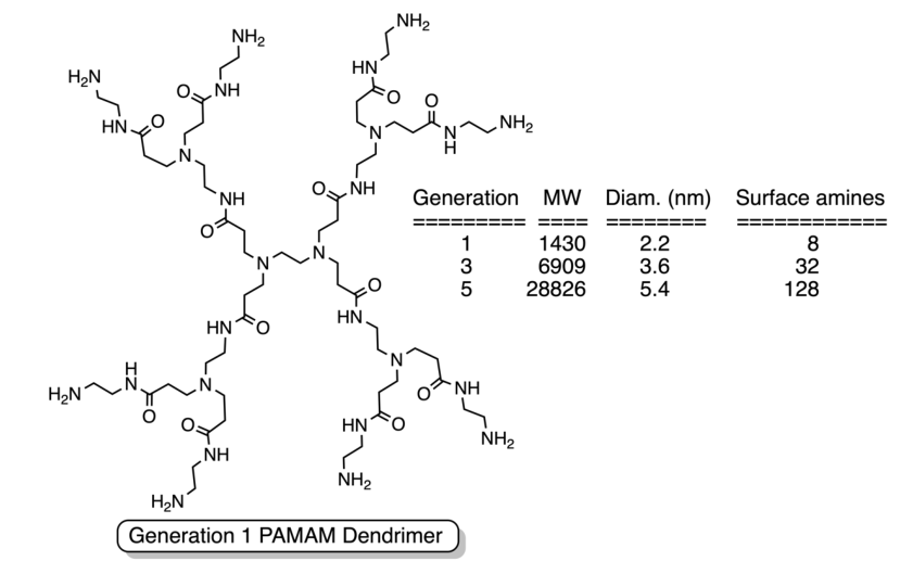 胺端基PAMAM树枝状大分子与水溶液/甲醇溶液中二氧化碳的反应 - 知乎