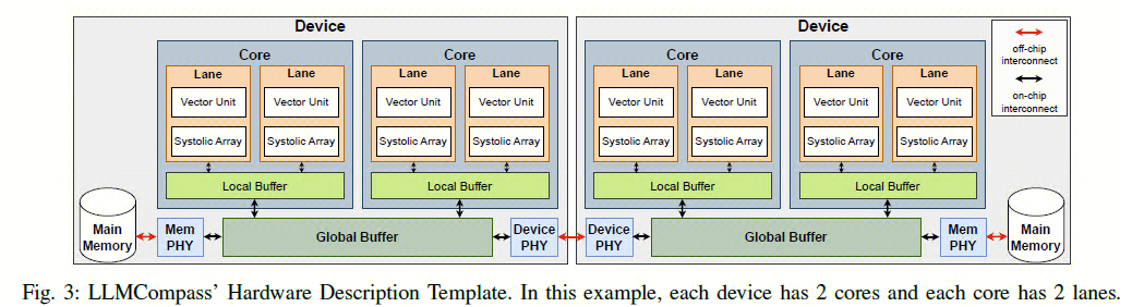 LLMCompass: 针对LLM推理的硬件评估框架 - 知乎