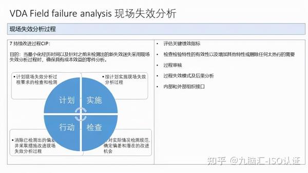 重磅资料来了~VDA- FFA现场失效分析 - 知乎
