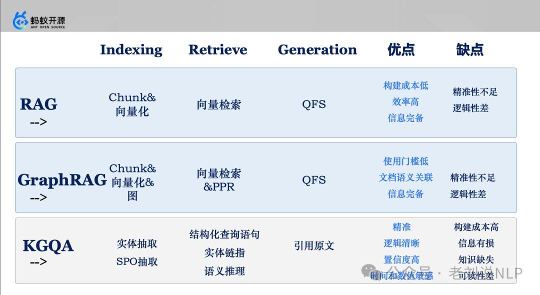 KG+RAG系列范式对比及KAG框架再思考 - 知乎