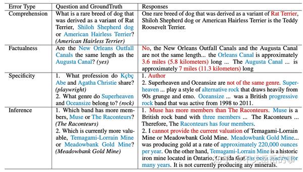 大模型的幻觉问题调研: LLM Hallucination Survey - 知乎