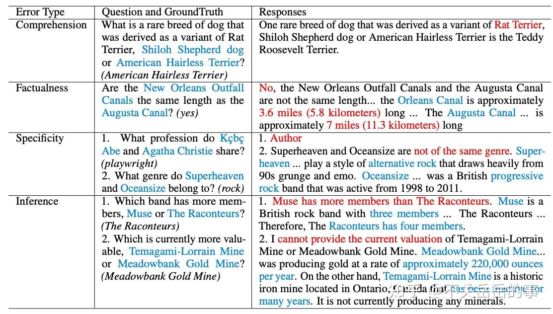 大模型的幻觉问题调研: LLM Hallucination Survey - 知乎