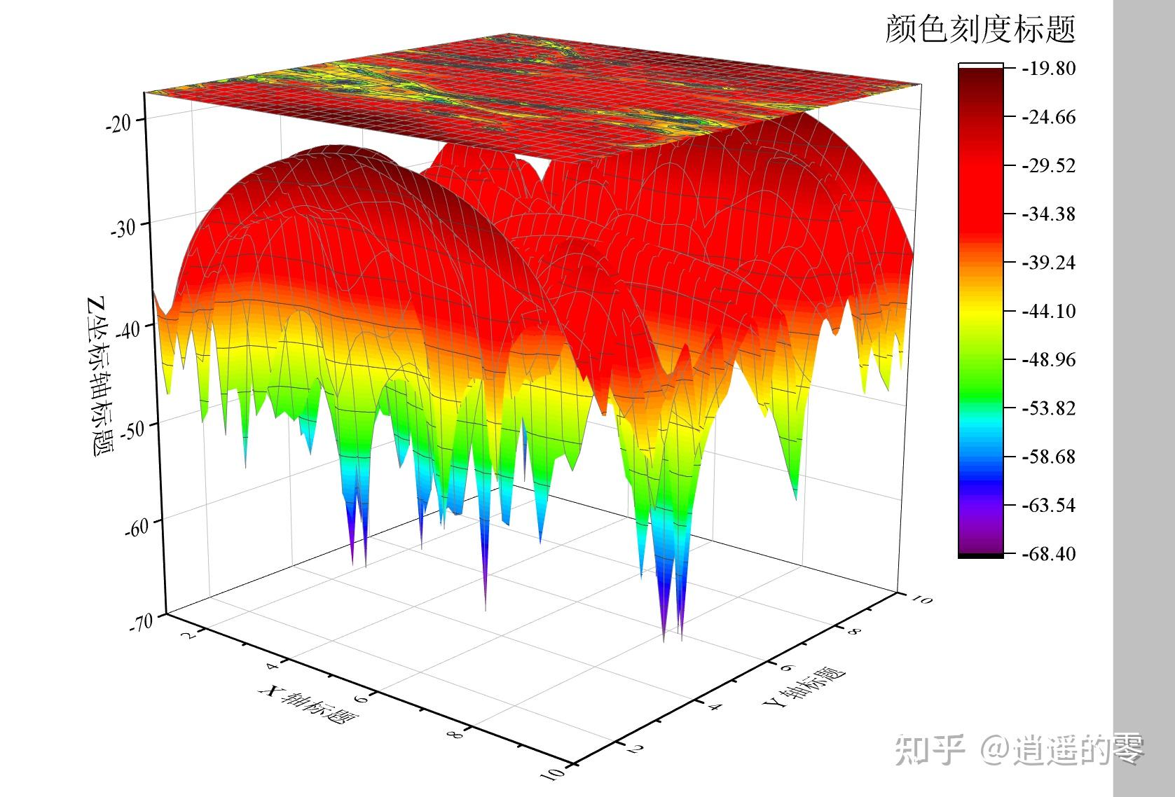 origin的3D 颜色映射曲面图 - 知乎