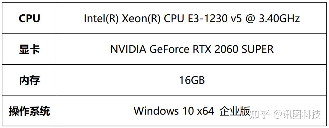 天工二维一体化加速产品级TDOM（真正射）影像生产 - 知乎