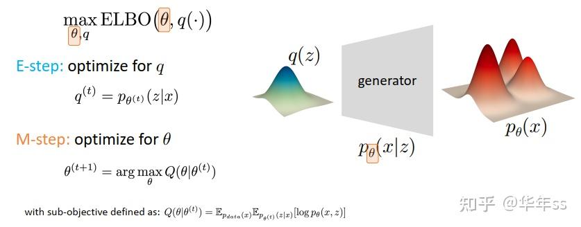 MIT-何恺明2024秋 6.S978深度生成模型 第二讲 变分自编码器 - 知乎