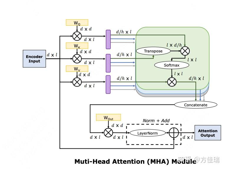 大模型推理加速之Flash Decoding：更小子任务提升并行度 - 知乎