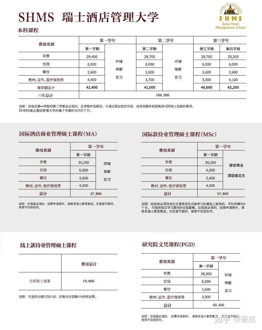 SHMS瑞士酒店管理大学的一切，看这一篇就够了（2024版） - 知乎