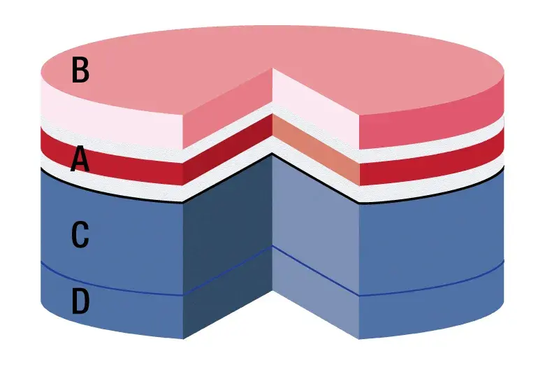 MEMS-VCSEL教程 - 知乎