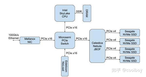 NVME CMB详解 - 知乎