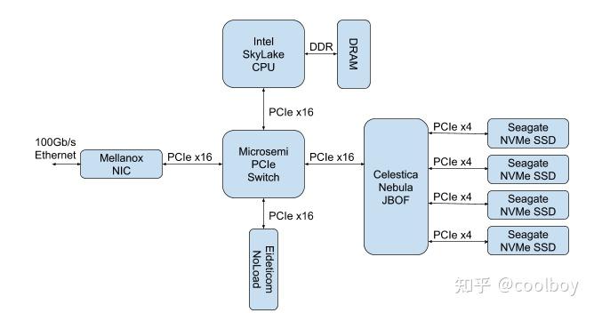 NVME CMB详解 - 知乎