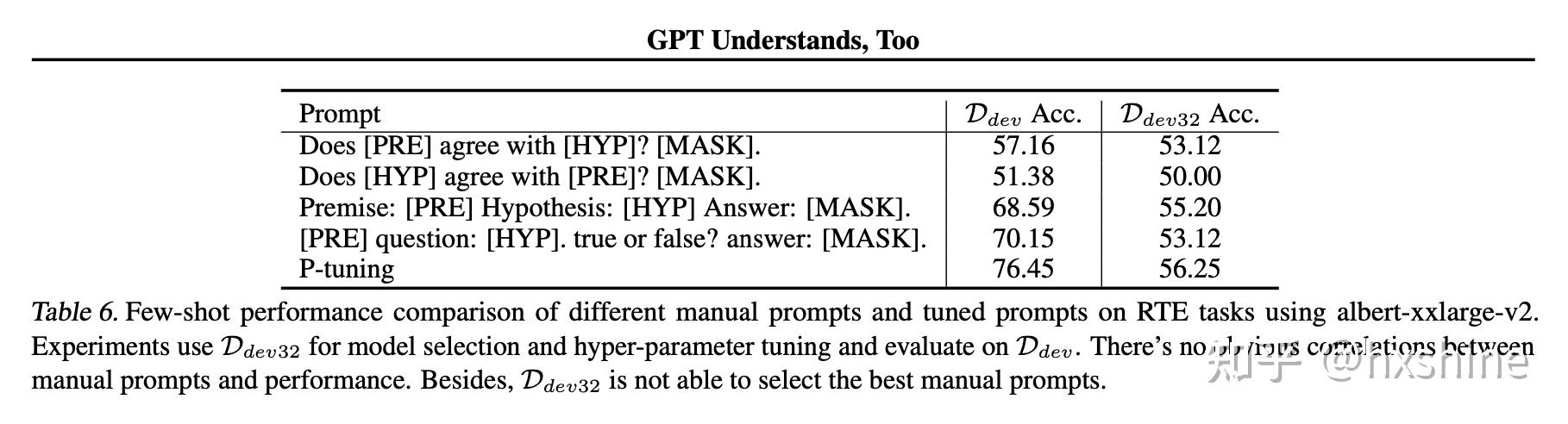 清华p-tuning | GPT也能做NLU？清华推出p-tuning方法解决GPT系列模型fine-tuning效果比BERT差问题 - 知乎