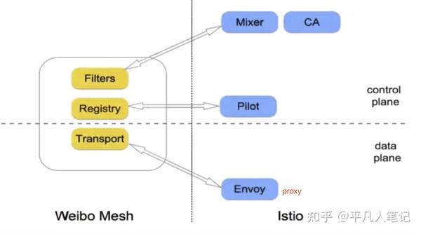 下一代微服务Service Mesh原理及实践 - 知乎