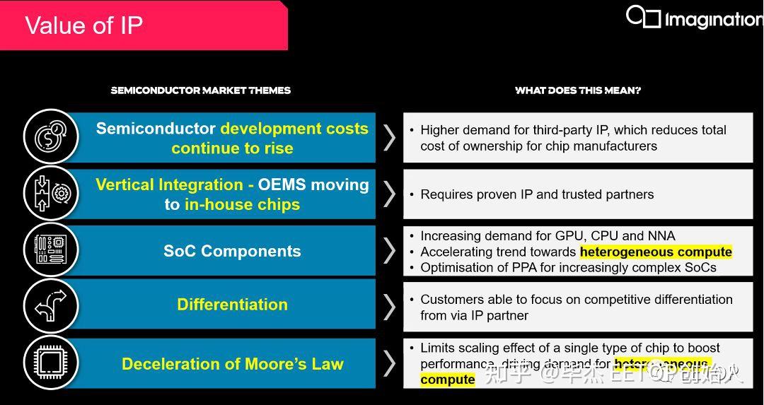 Imagination 发布新一代GPU - 知乎
