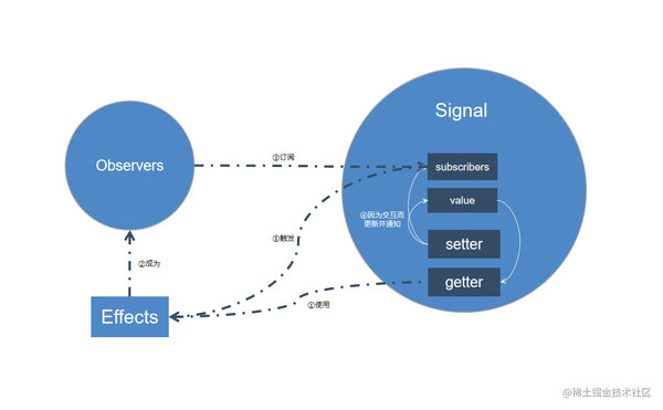 🎉SolidJS响应式原理和简易实现🎉 - 知乎